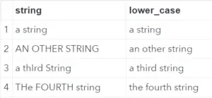 Lowercase, Uppercase & Proper case in SAS - SAS Example Code