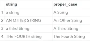 Lowercase, Uppercase & Proper case in SAS - SAS Example Code