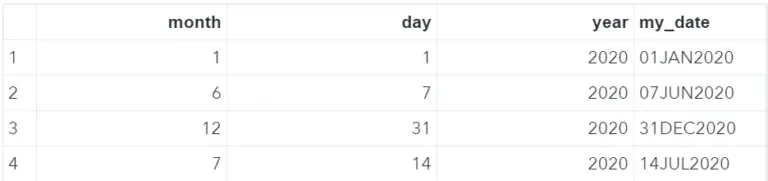 Create Date Variables In Sas With The Mdy Function Sas Example Code