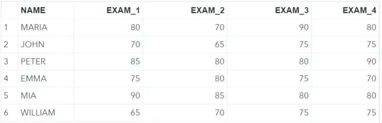 Dynamically Rename Multiple Column Names in SAS - SAS Example Code