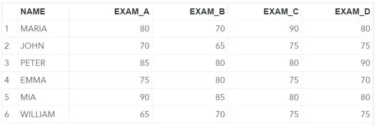 Dynamically Rename Multiple Column Names in SAS - SAS Example Code Dynamically Rename Multiple Column Names in SAS - SAS Example Code