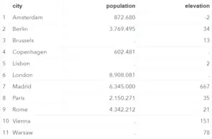 Join two tables in SAS - SAS Example Code