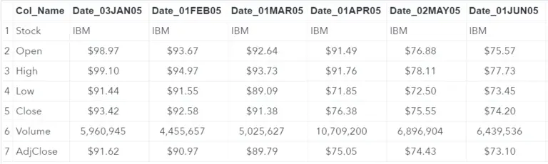 How to List Column Names in SAS - SAS Example Code