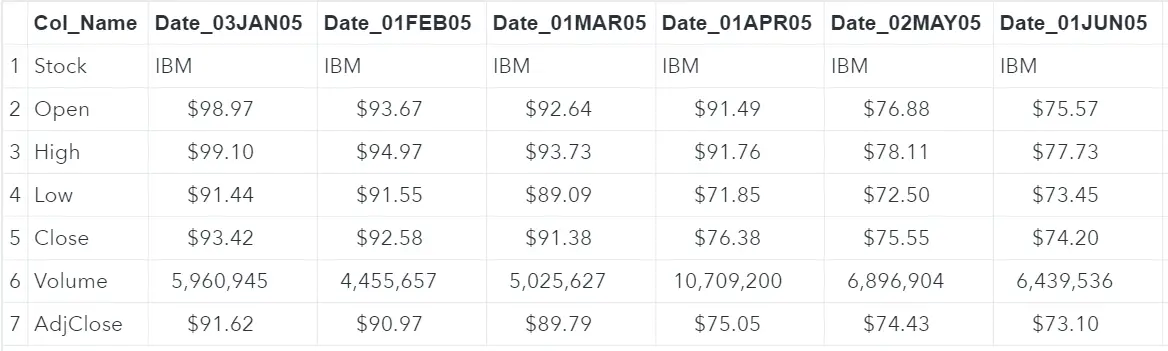 How To List Column Names In Sas Sas Example Code