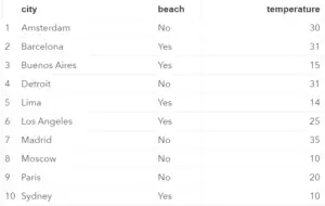 IF-THEN/ELSE Statement in SAS - SAS Example Code
