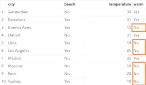 IF-THEN/ELSE Statement in SAS - SAS Example Code