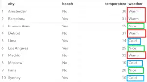 IF-THEN/ELSE Statement in SAS - SAS Example Code