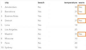 IF-THEN/ELSE Statement in SAS - SAS Example Code