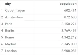 Join two tables in SAS - SAS Example Code