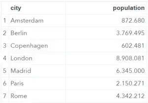 Join two tables in SAS - SAS Example Code