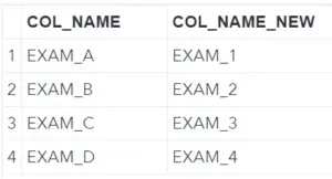 Dynamically Rename Multiple Column Names in SAS - SAS Example Code