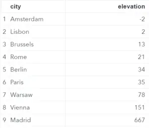 Join two tables in SAS - SAS Example Code