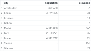 Join two tables in SAS - SAS Example Code