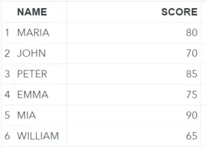 Dynamically Rename Multiple Column Names in SAS - SAS Example Code