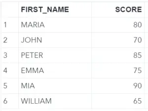 Dynamically Rename Multiple Column Names in SAS - SAS Example Code