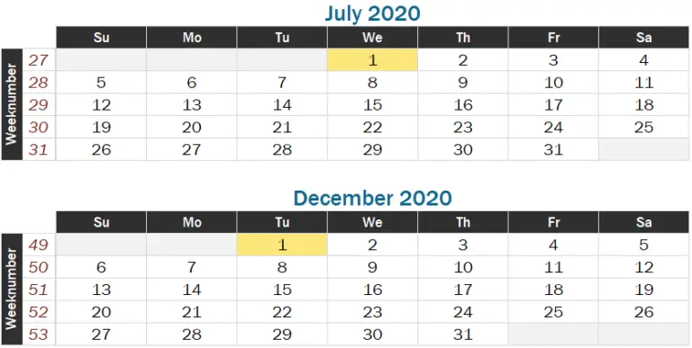 Complete Guide for SAS INTCK Function - Many Examples