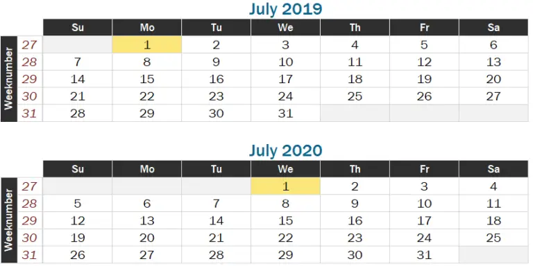 Complete Guide for SAS INTCK Function - Many Examples