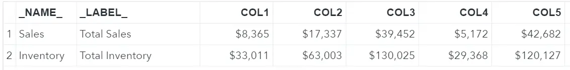 Complete Guide To Proc Transpose In Sas Sas Example Code
