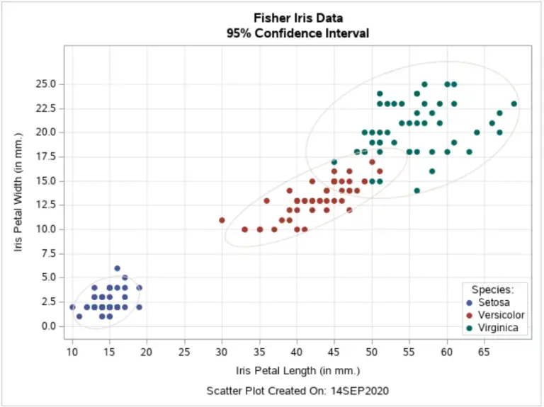 Learn How To Create Attractive Scatter Plots in SAS - SAS Example Code