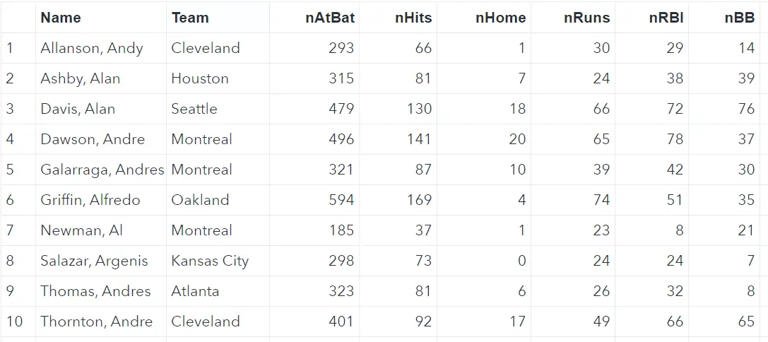 How To Create Frequency Tables In Sas Sas Example Code