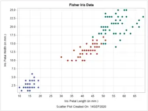 Learn How To Create Attractive Scatter Plots in SAS - SAS Example Code