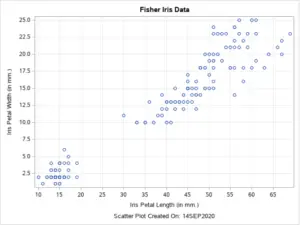 Learn How To Create Attractive Scatter Plots in SAS - SAS Example Code