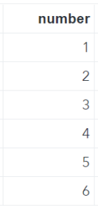 Learn How to Create a User-Defined Format in SAS - SAS Example Code