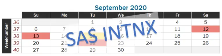 Complete Guide For Sas Intnx Function With Examples Sas Example Code