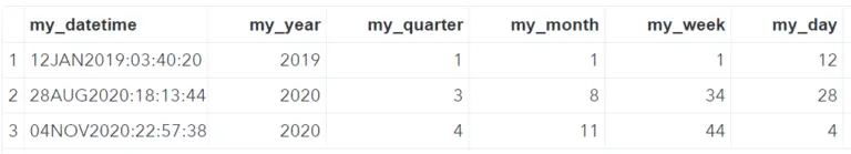 Easily Extract The Week Month And Year In Sas Sas Example Code