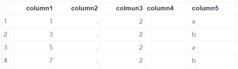 How To Identify And Remove Empty Columns In Sas Sas Example Code