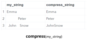 How to Efficiently Use The COMPRESS Function - SAS Example Code