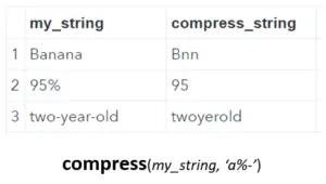 How to Efficiently Use The COMPRESS Function - SAS Example Code