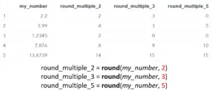 How to Round Numbers in SAS - SAS Example Code