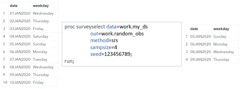 How to Select the First N Rows in SAS - SAS Example Code