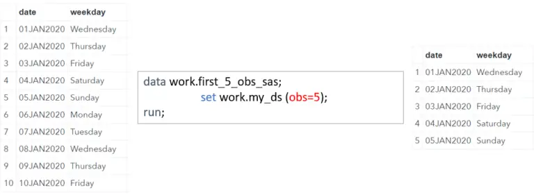 How To Select The First N Rows In Sas Example Code Vrogue how-to-select-the-first-n-rows-in-sas-example-code-vrogue