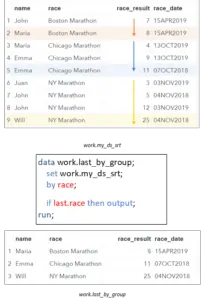 How to Select the First Row of a Group in SAS - SAS Example Code