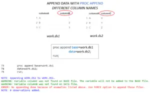 How to Append Data Sets in SAS - SAS Example Code