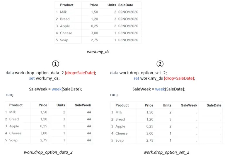 How to Select Variables with the KEEP & DROP Option