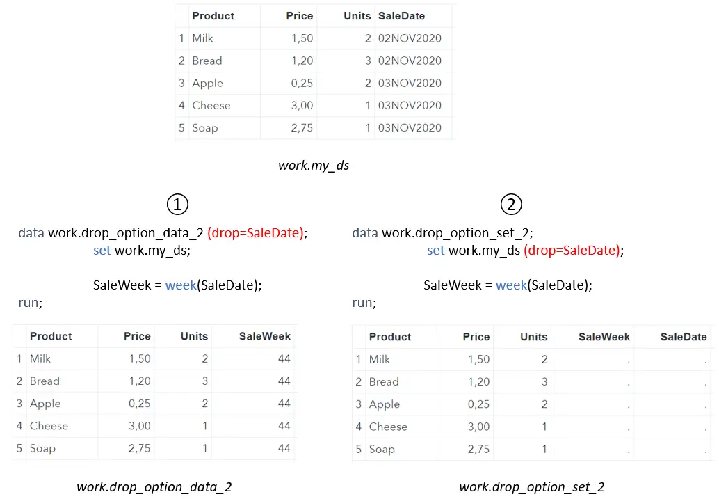 How To Select Variables With The Keep And Drop Option