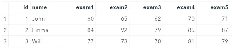 How to Use the Colon Modifier for Efficient SAS Code