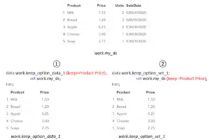 How to Select Variables with the KEEP & DROP Option