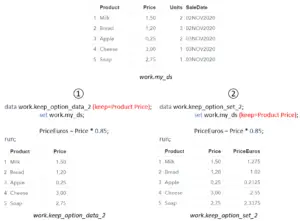 How to Select Variables with the KEEP & DROP Option