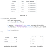 How to Select Variables with the KEEP & DROP Option