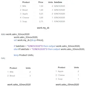 How to Select Variables with the KEEP & DROP Option