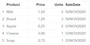 How to Select Variables with the KEEP & DROP Option