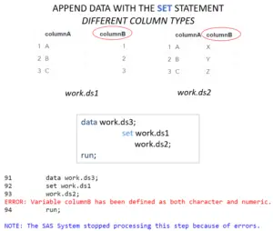 How to Append Data Sets in SAS - SAS Example Code