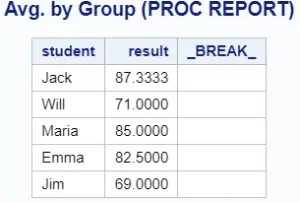5 Ways in SAS to Calculate the Average per Group