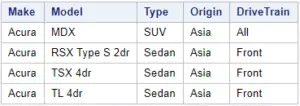 5 Best Ways to Concatenate Strings in SAS [Examples]