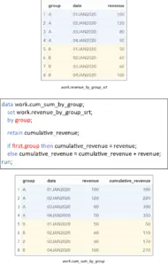 How to Calculate the Cumulative Sum by Group in SAS