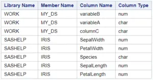 How to Rename Variables in SAS - SAS Example Code